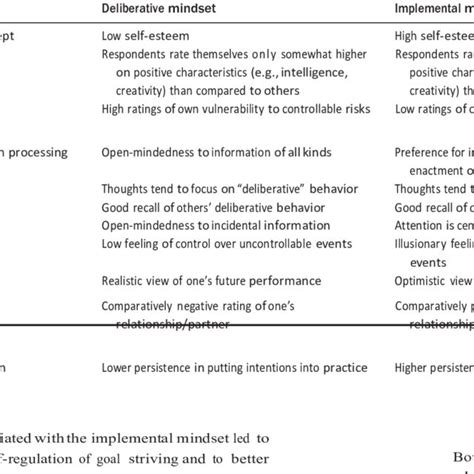 Pediatric Volitional Questionnaire Items Items Meaning Of Items