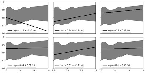 Visualizing Highest Posterior Density For Multiple Conditions Using Arviz Plothpd Questions