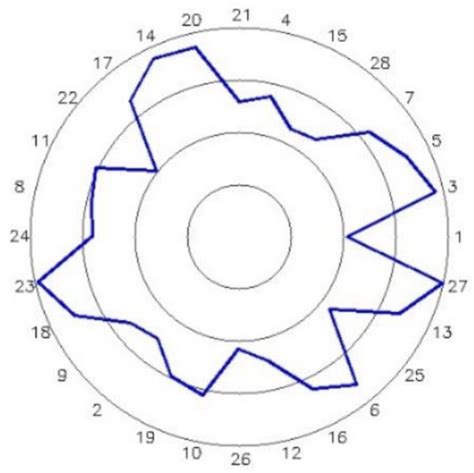 Aerospace Special Issue Aero Engine Manufacturing Technology