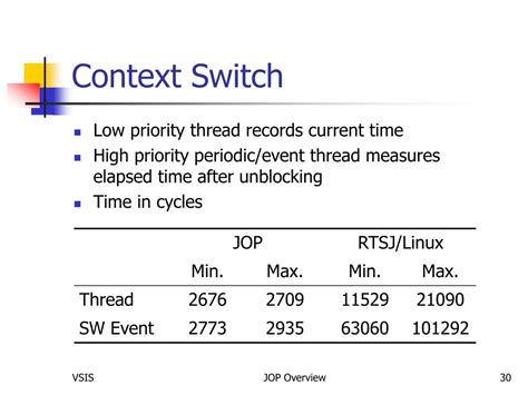 ppt jop a java optimized processor for embedded real time systems powerpoint presentation
