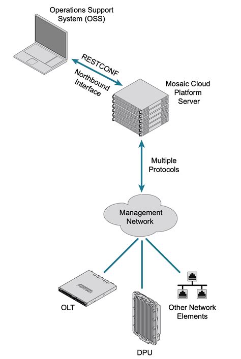 Mosaic Cp Api Guide Documentation Postman Api Network