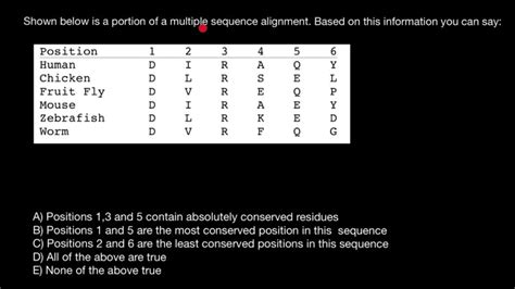 Nikolays Genetics Lessons On Linkedin Multiple Sequence Alignment Msa Explained