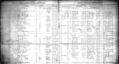 Pre 1912 Permit Ledger Pages As Microfilmed Edgewater Historical Society