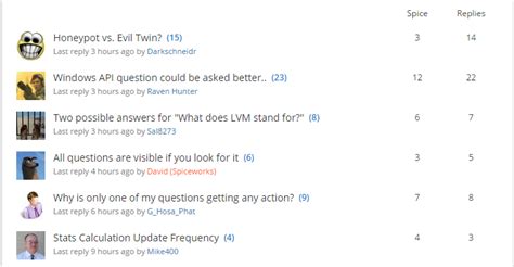 Community Pages Spiceworks Support Spiceworks Community