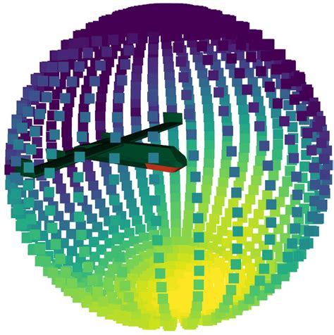 Calculating Antenna Array Performance Envelope Using Aperture Projection — Lyceanem Documentation