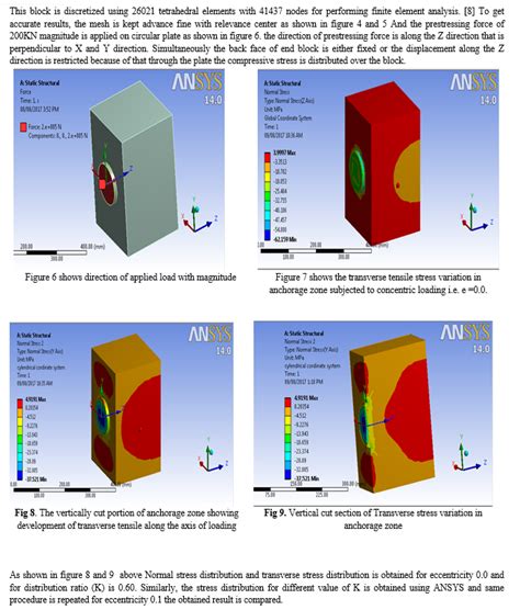 Anchorage Zone Stress Mapping Using Ansys