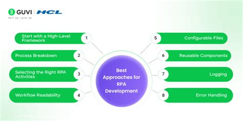 Rpa Developer Interview Questions And Answers For 2025