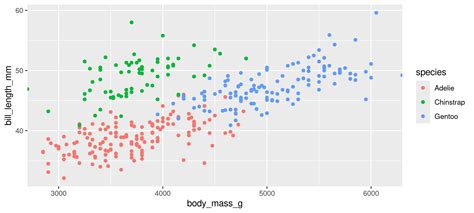Creating Figures As An Intro To R