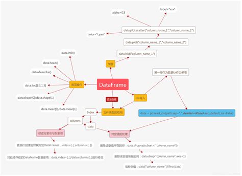 Python 数据分析与可视化:开启数据洞察之旅(510)python数据集可视化分析 Csdn博客 Python 数据分析与可视化:开启数据洞察之旅(510)python数据集可视化分析 Csdn博客