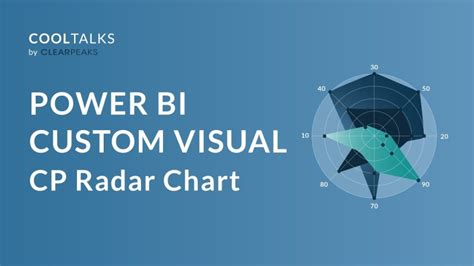 Clearpeaks On Linkedin Radar Chart Power Bi Custom Visual Using Apache