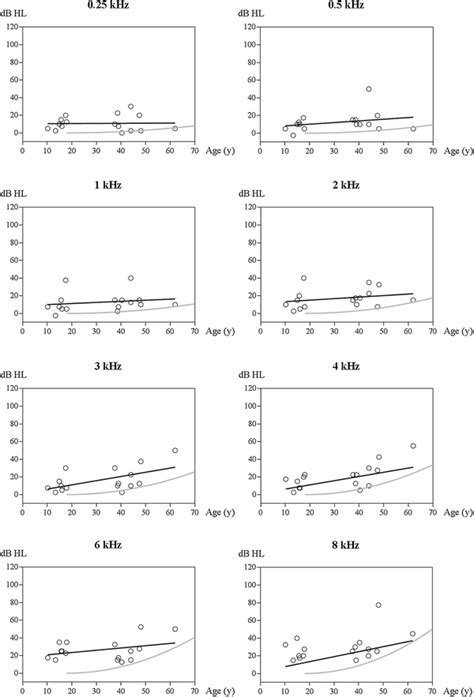 Cross Sectional Linear Regression Analysis For The Different Download Scientific Diagram