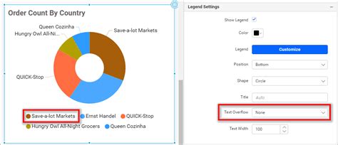 Doughnut Chart Embedded Bi Visual Bold Bi Documentation