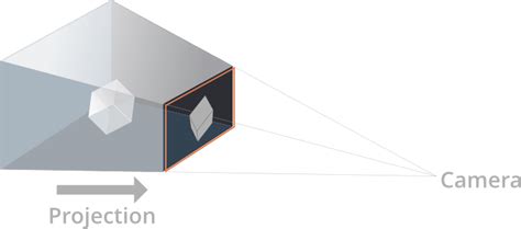 Shader Programs In Defold