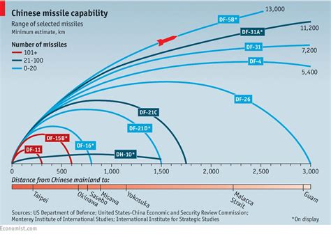 精确制导技术 军用五大技术 河北厚膜科技中心