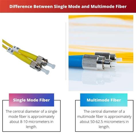 News Whats The Difference Single Mode Vs Multimode Fiber Hot Sex Picture