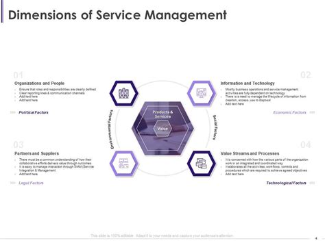 Information Technology Infrastructure Library Itil Service Level