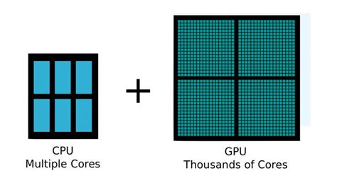 Stream Processors Vs Cuda Cores ¿cuáles Son Mejores