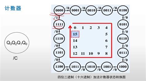 【数电基础】——时序逻辑电路 Csdn博客
