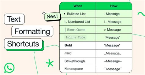Whatsapp Has Added 4 New Text Formatting Here Are The Codes To Use Goody Feed