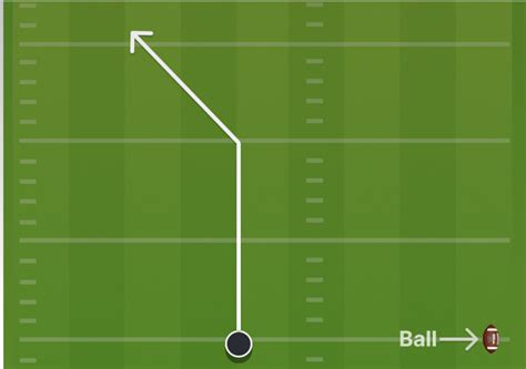 Football Routes Explained At Cheryl Alejandro Blog