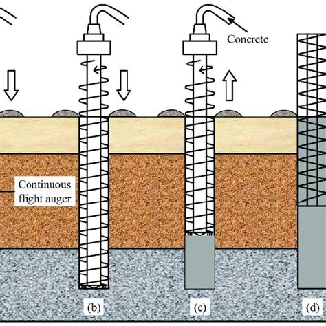 Effect Of A Cross Section Shape Of Vertically Loaded Driven Piles Of