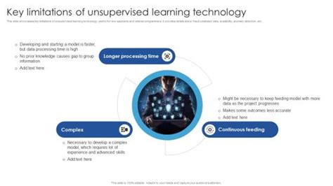 Key Limitations Of Unsupervised Technology Unsupervised Learning Guide