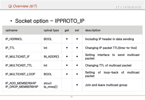 Setsockoptsocketipprotoip Socketiphdrincl 1 At Sherry Ramos Blog