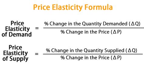 Elasticity Elasticity Of Demand Definition Economics Formula