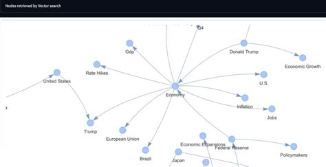 The GraphRAG Manifesto Adding Knowledge To GenAI