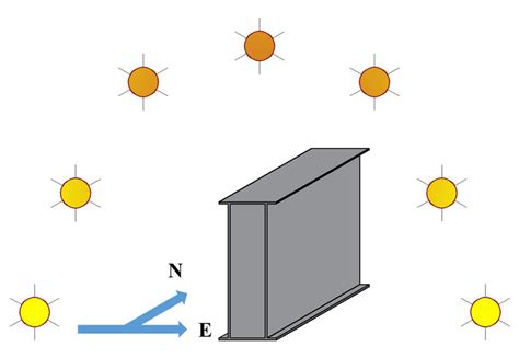Orientation Of The Test Beam Segment Download Scientific Diagram