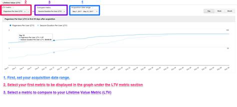 Takahiro Frang Blog How To Use The New Lifetime Value Feature In Google Analytics
