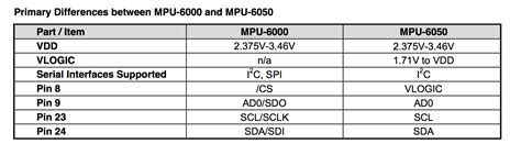 I2c Sda And Scl General Guidance Arduino Forum