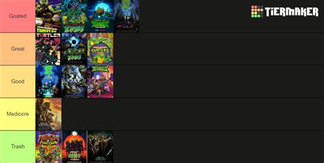 Every Tmnt Adaptation Ranked Tier List Community Rankings Tiermaker
