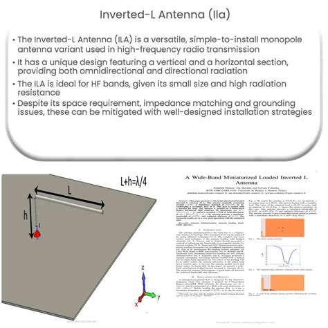 Inverted L Antenna Ila Electricity Magnetism