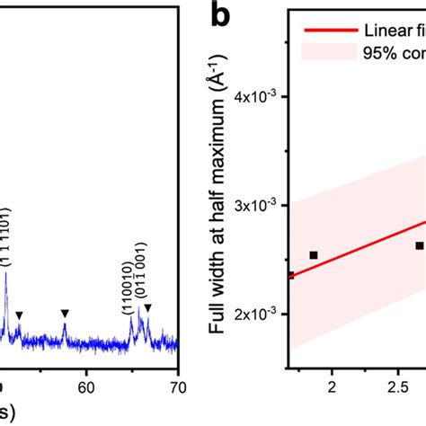 Geometric Structure Of The Tsai Type Quasicrystal Qc And Approximant
