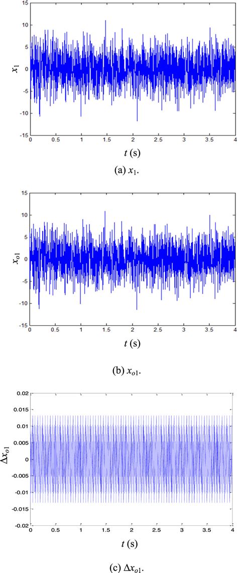 Measurement Signal X 1 Recovered Response Signal X O1 And Its Error Δx