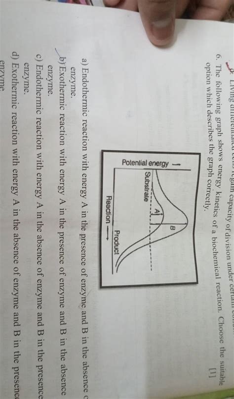 The Following Graph Shows Energy Kinetics Of A Biochemical Reaction Choo