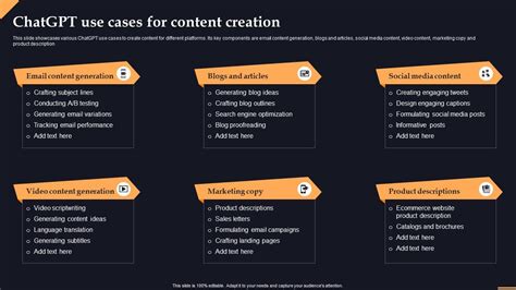 Chatgpt Use Cases For Content Creation Chatgpt Transforming Content Creation With Ai Chatgpt Ss