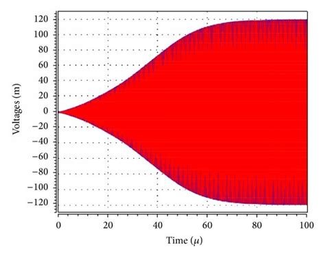 Transient Amplitudes Of The Waveforms Of Vo Blue And Vo Red Download Scientific Diagram
