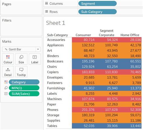 What Is Heatmap In Tableau Design Talk