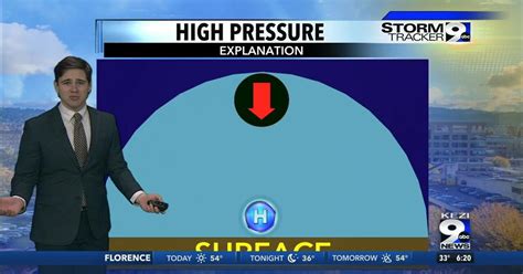 What Is High Pressure And Why Does It Keep The Weather Chilly Video