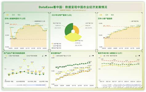 让数据说话 中国农业经济发展情况 知乎