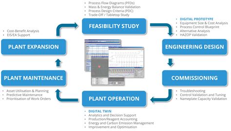 Applications Syscad Documentation