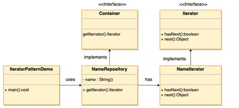 学习记录 迭代器模式 都是朕的江山 博客园