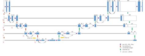 The Proposed Fcn Architecture Download Scientific Diagram