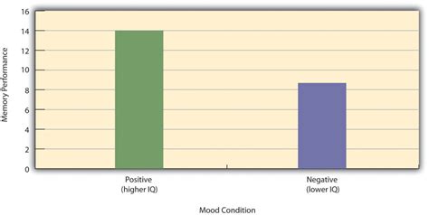 Manipulated Variable On A Graph