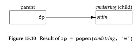 Linux学习笔记27——popenpopen向文件描述符写字符 Csdn博客