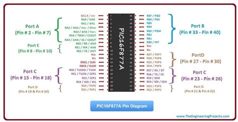 introduction to pic16f877a the engineering projects engineering