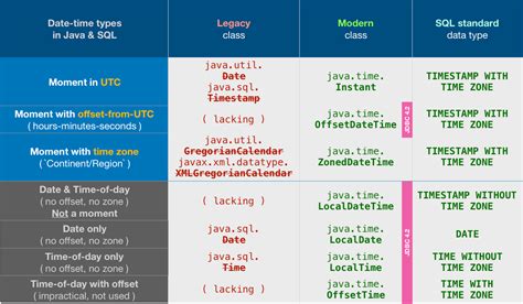 Javaformat Data Parsing Basics