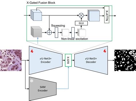Academic Project Page